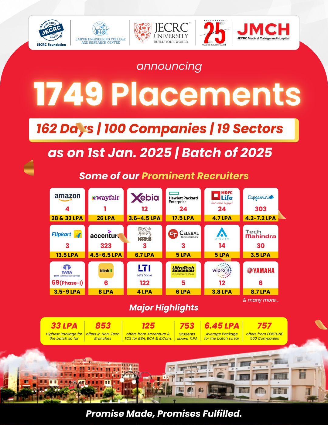 Placement | JECRC Foundation
